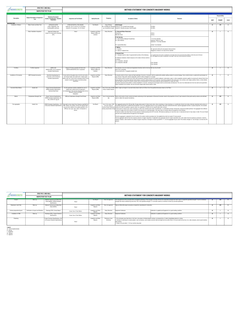 Itp-Civilstruct-Superstructure (Concrete Masonry Works) | PDF ...