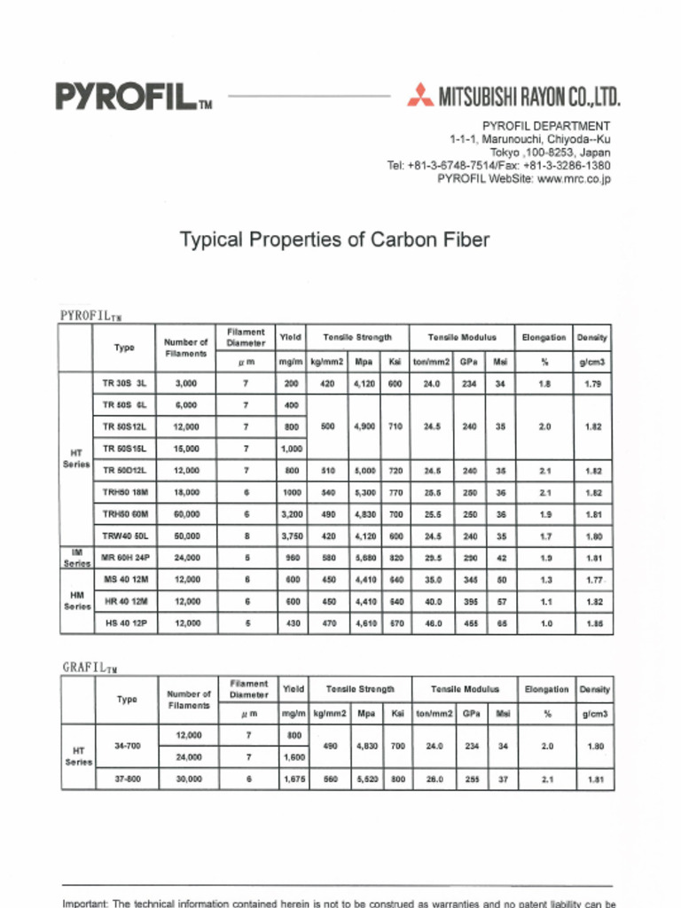 Pyrofil TRSeries | PDF