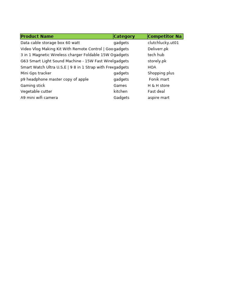 Product Hunting Sheet | PDF | Electronics | Information And ...