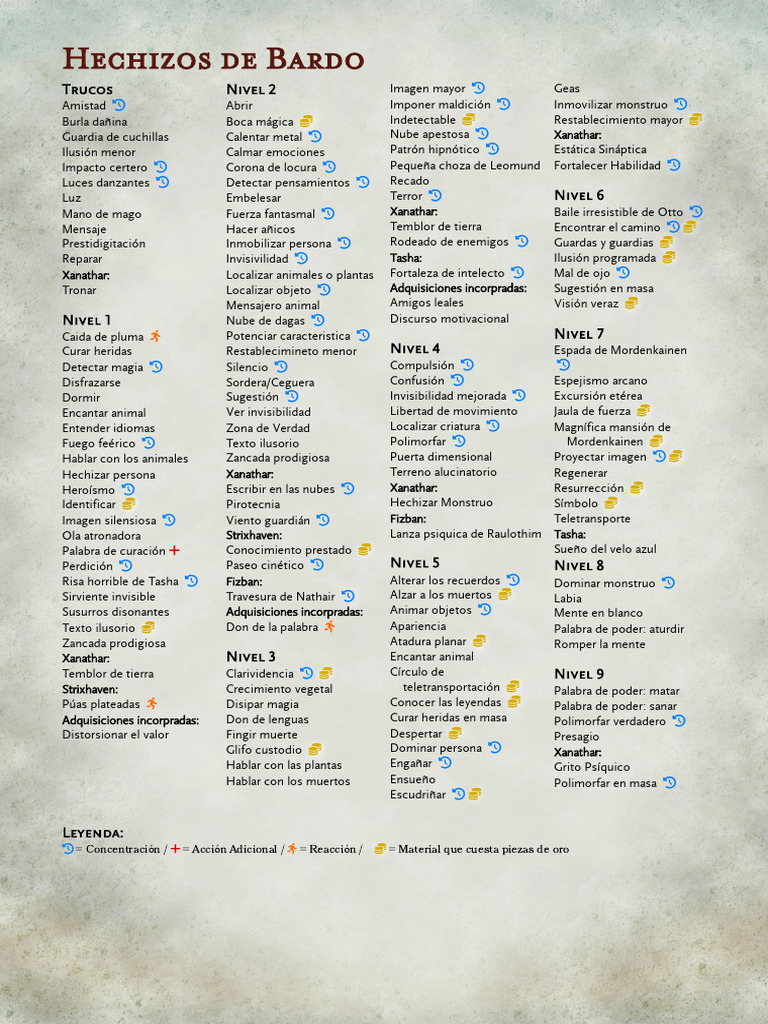 Recurso - Hechizos Bardo | PDF | Sobrenatural