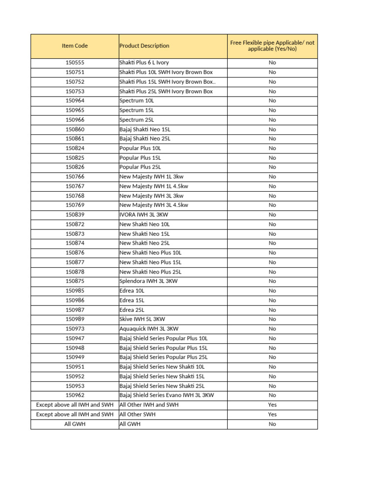 Free Installation and Flexi Pipe | PDF