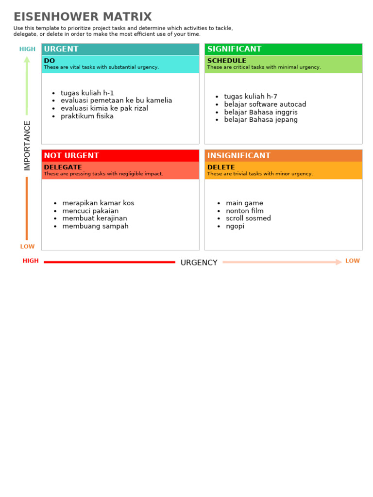 Eisenhower-Matrix Rizal | PDF