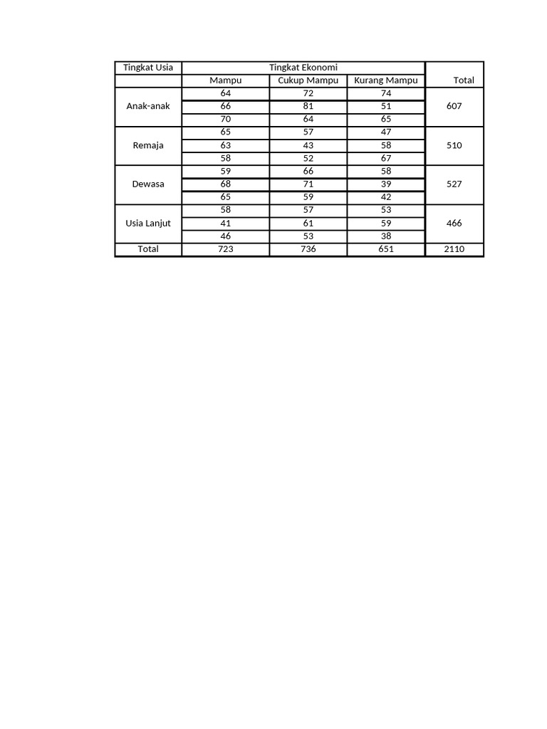 Contoh Data Dengan Interaksi | PDF