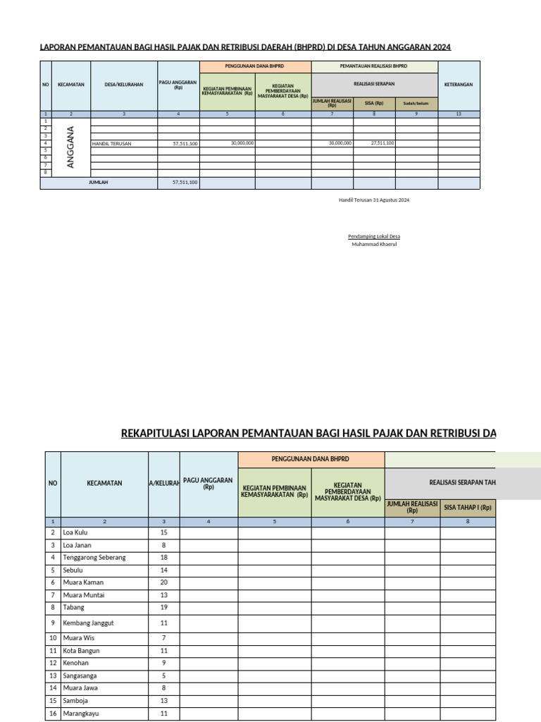 Laporan Pemantauan BHPRD | PDF