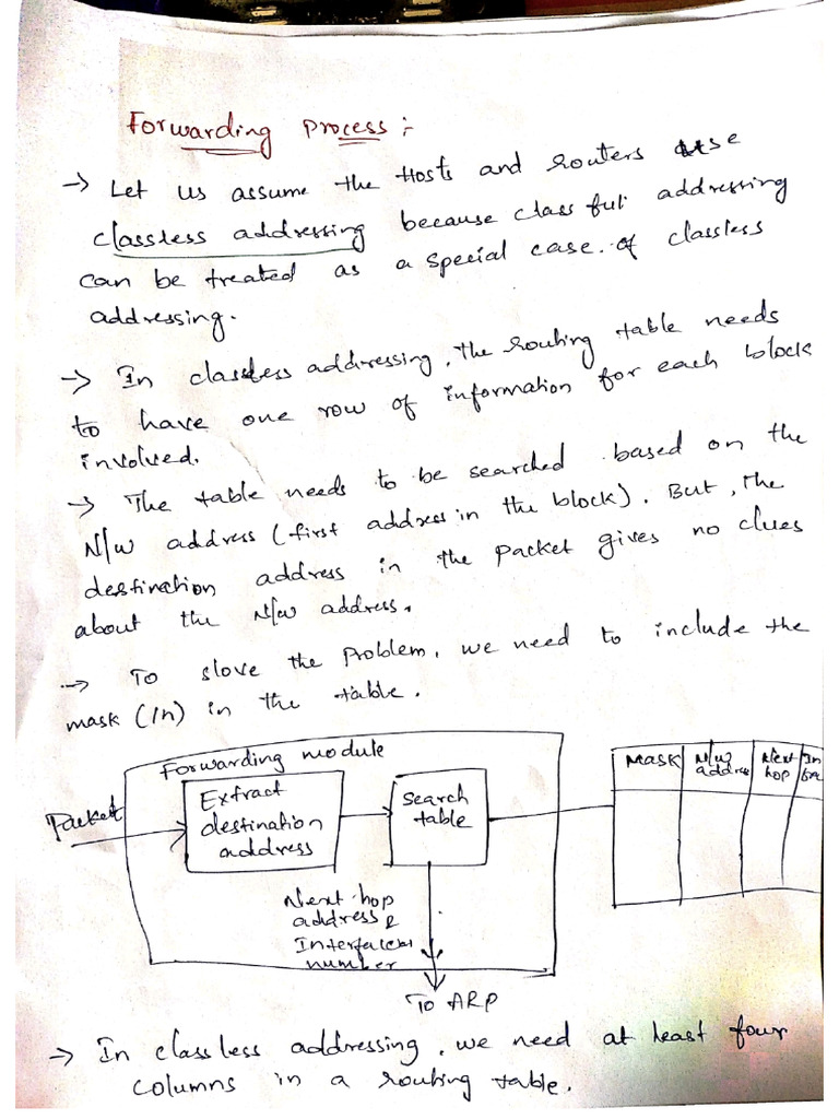 Forwarding Process | PDF