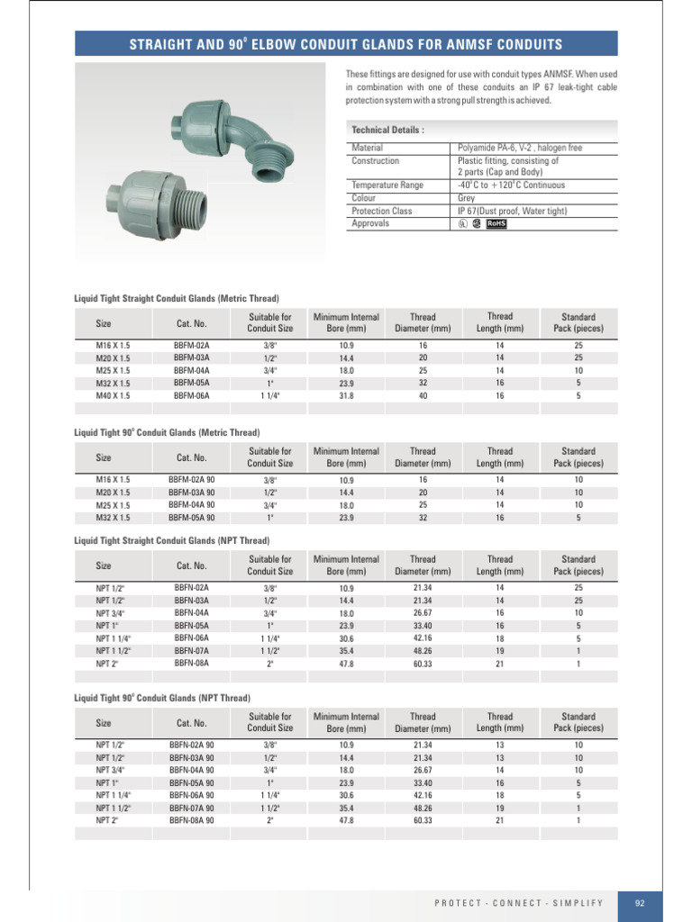 Anamet Conduit Gland CTW Catalogue Page | PDF
