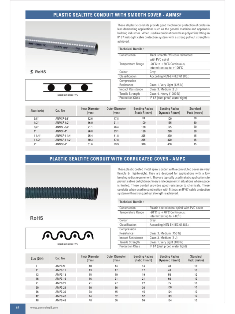 Anamet Conduit CTW Catalogue Page | PDF