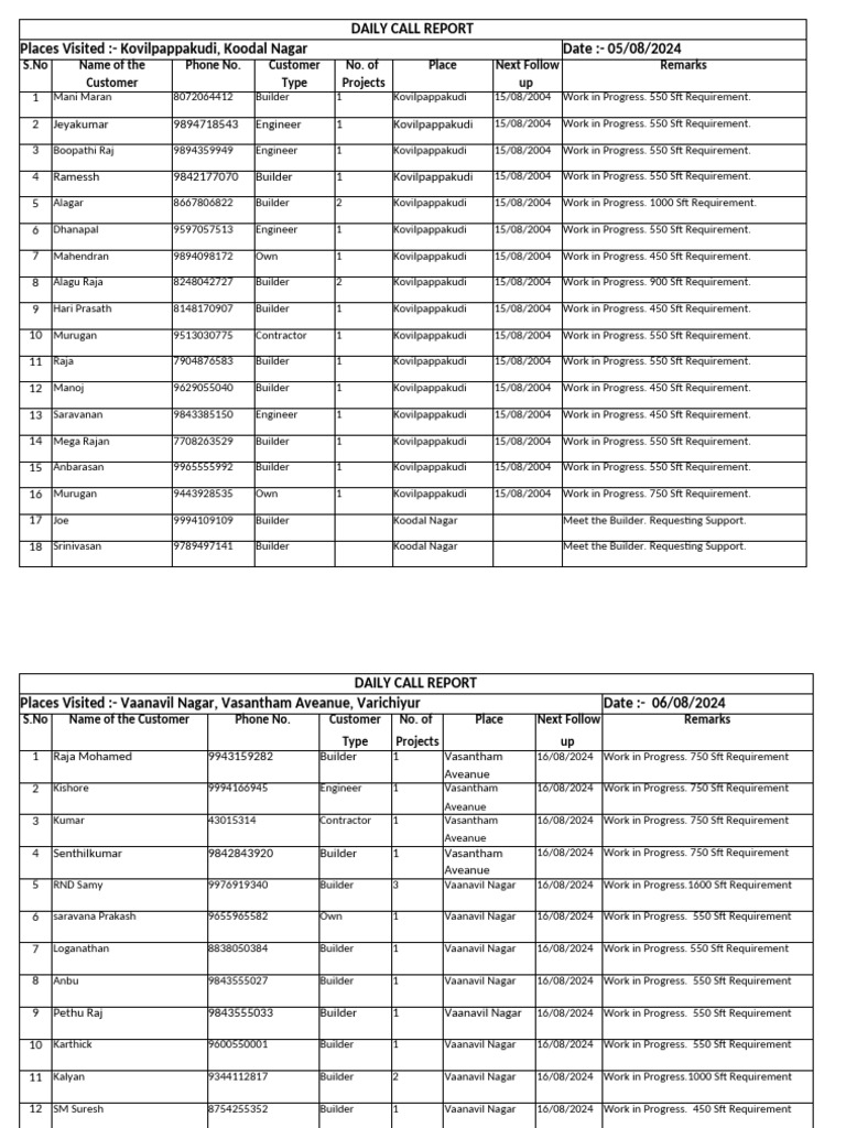 DCR - 05082024 To 09082024 | PDF | Cinema Of India | Tamil Cinema