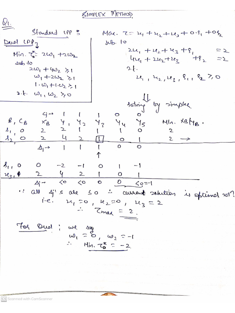 LPP Simplex PYQs | PDF
