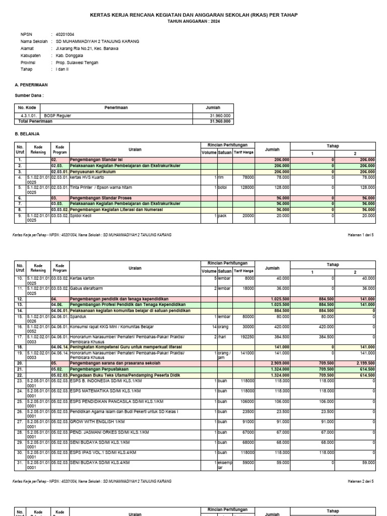 Rapbs Tahap Output | PDF