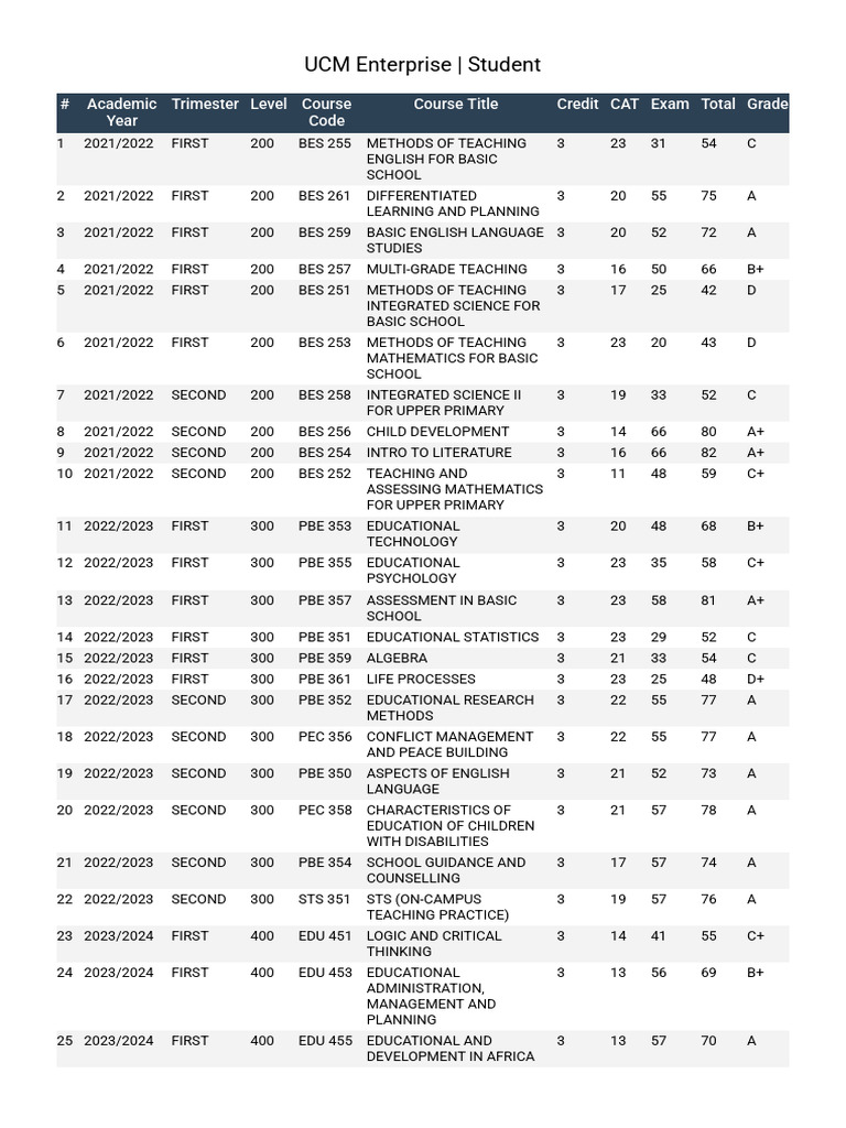 STUDENT RESULTS UCM Enterprise | PDF