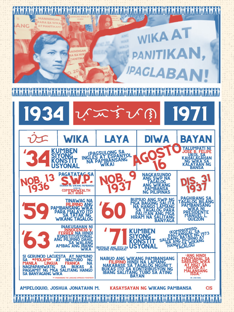 Timeline Wikang Pambansa | PDF