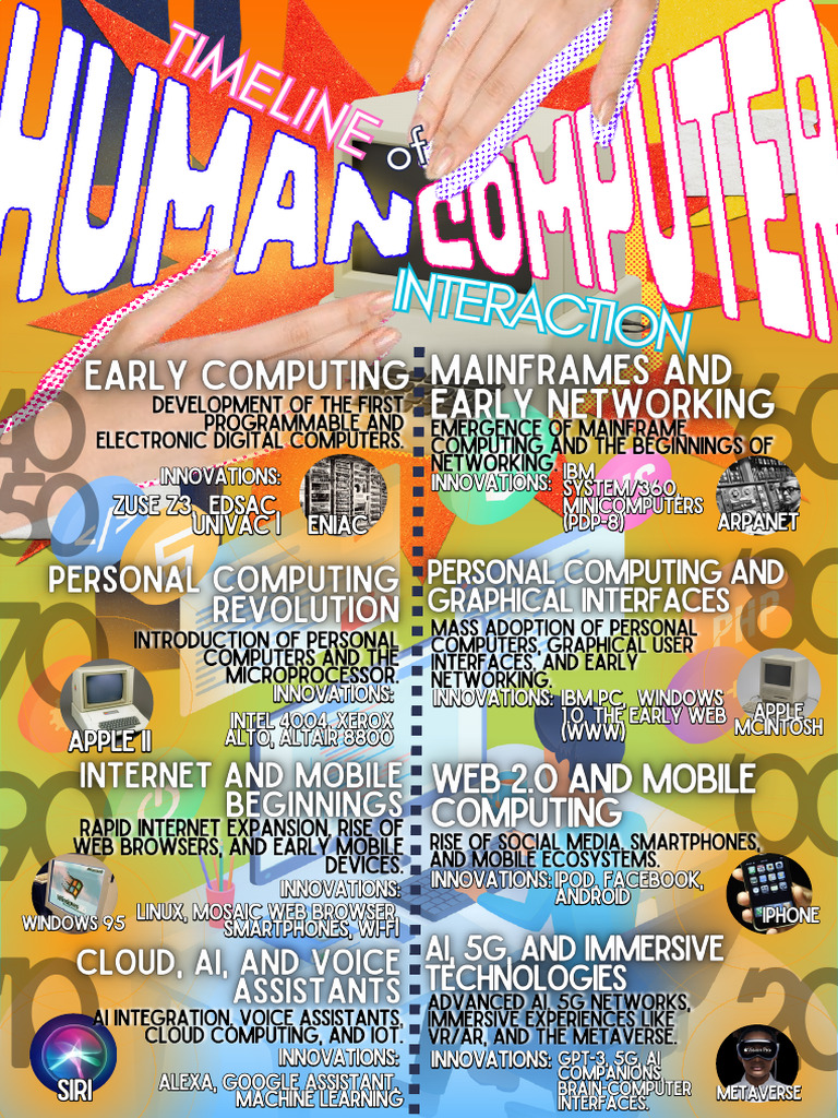Timeline of Hci | PDF