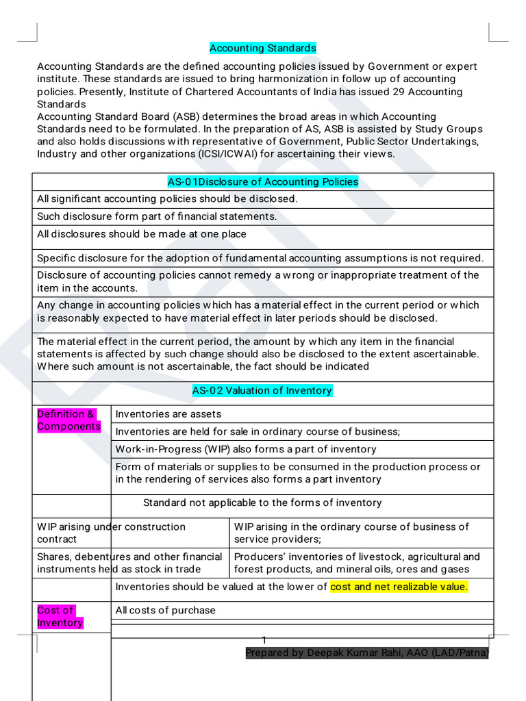 Accounting Standards Summary - 2019 | PDF | Depreciation | Income Statement