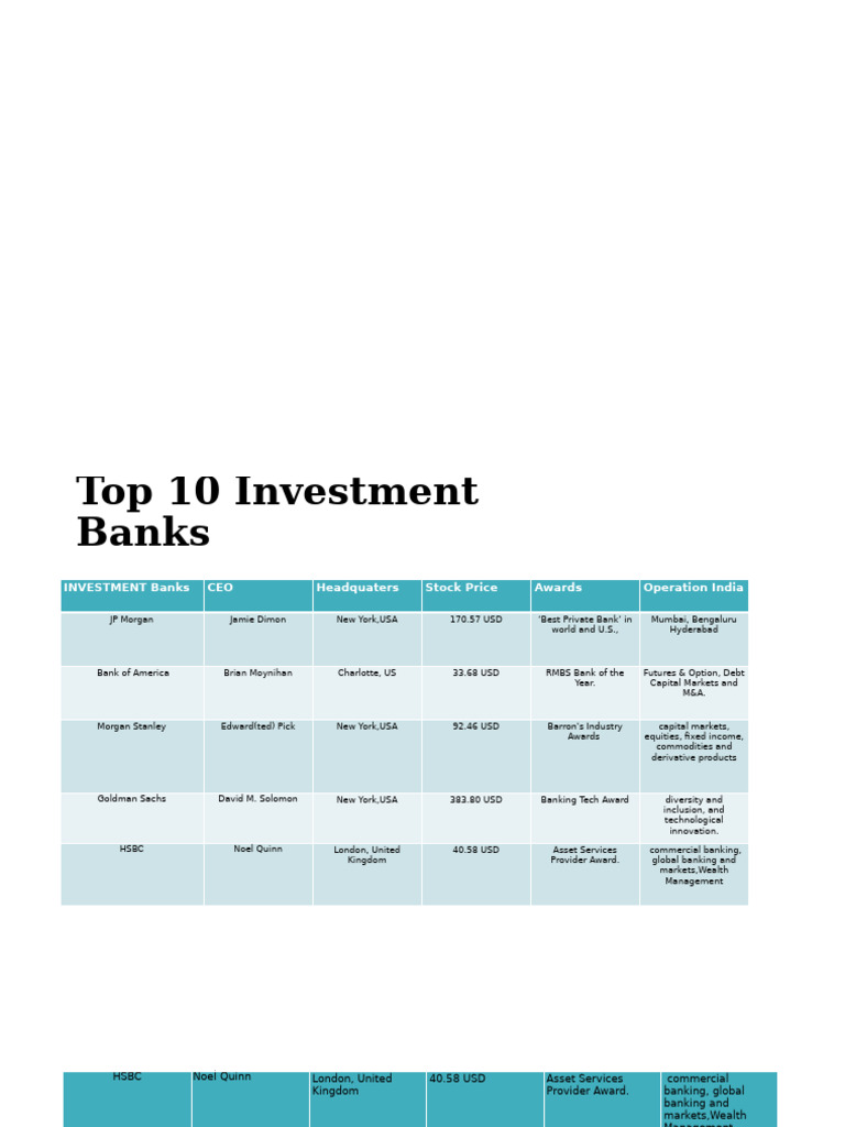 Top Investment and Custodian Banks | PDF | Jp Morgan Chase | Investment ...