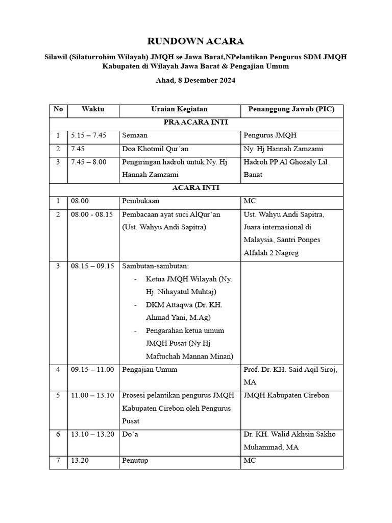 Rundown Acara | PDF