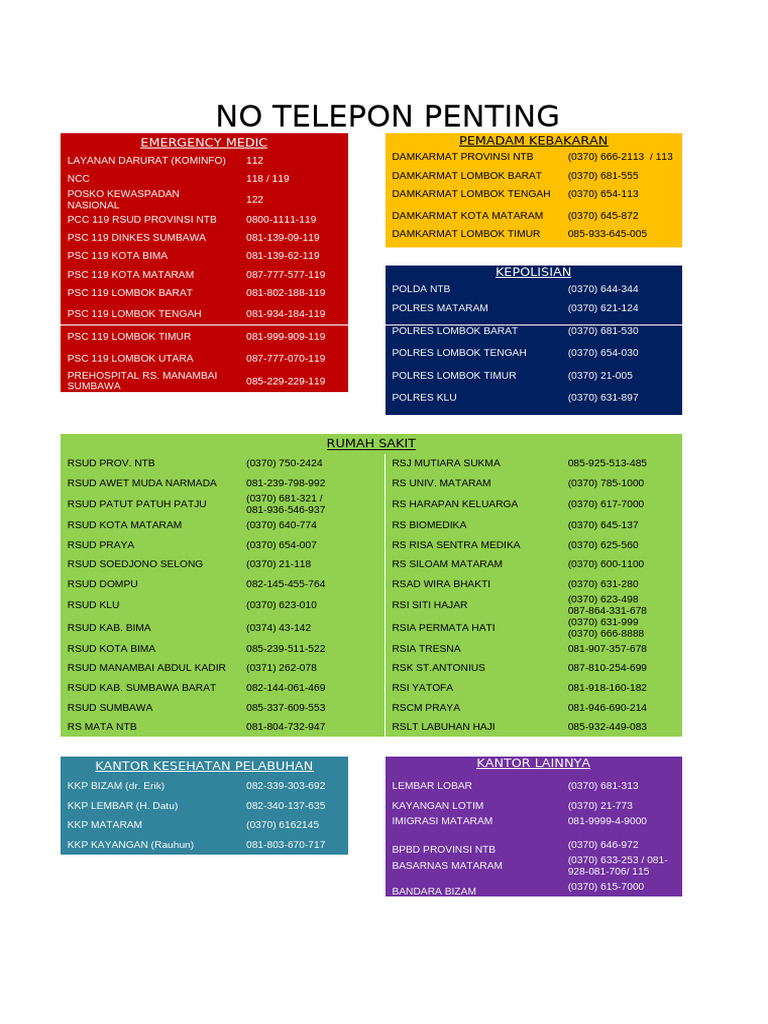 Nomor Penting NTB | PDF