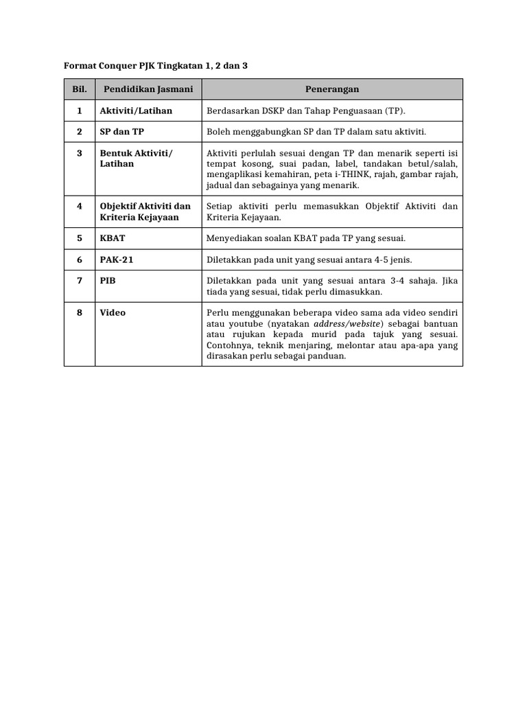 Format Conquer PJK Tingkatan 123 | PDF