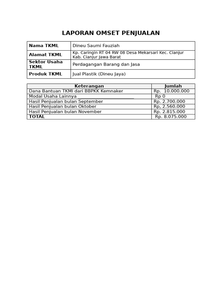 Laporan Omset Penjualan - Dineu | PDF