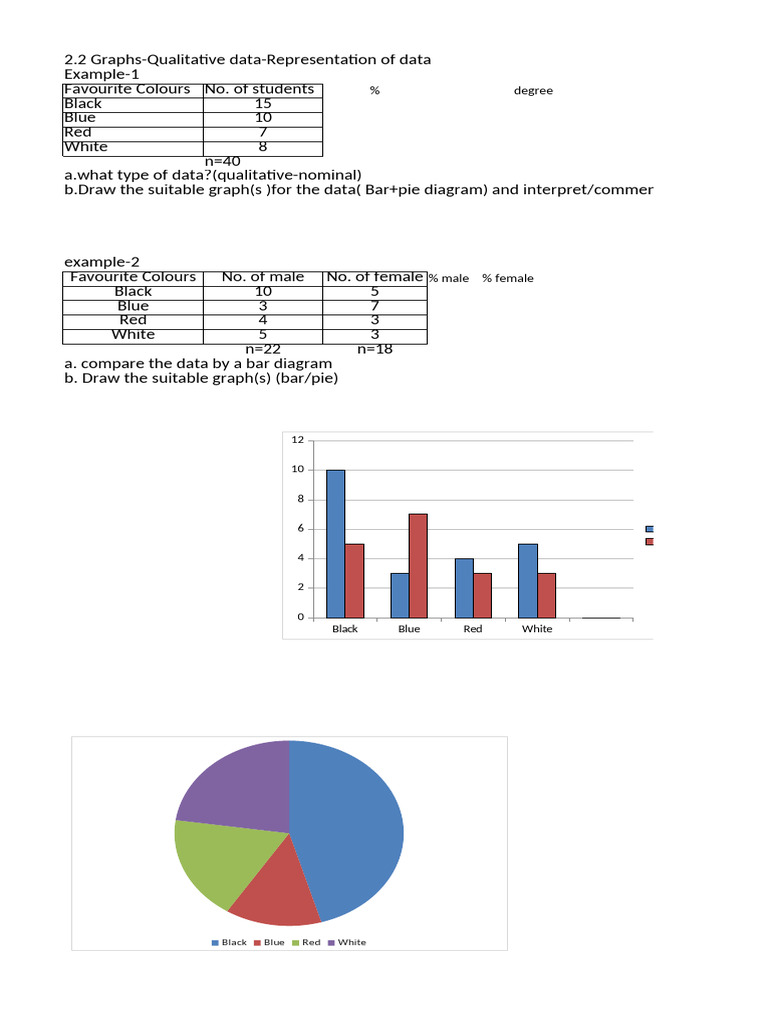 2.2 Qualitative Graph Bar Line Pie | PDF | Infographics | Visualization ...