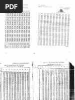 Normal Distribution Table SPM | PDF