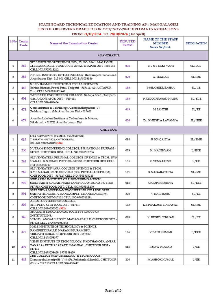 DIp Exams Ist Spell Observers-Compressed | PDF