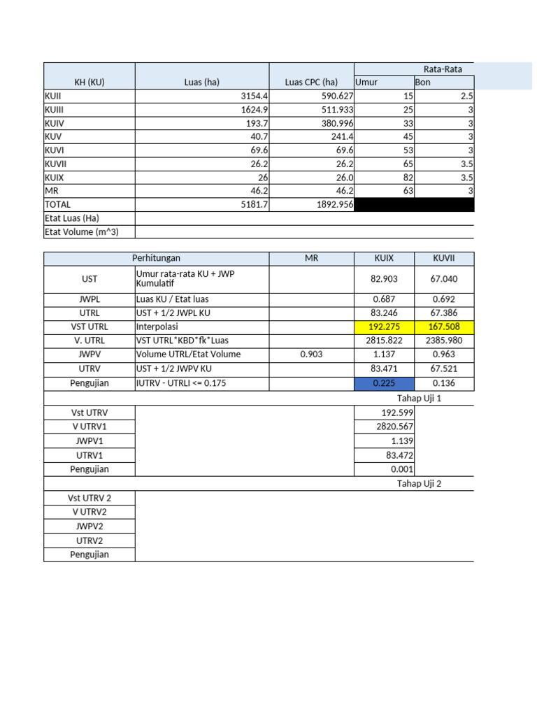 Acara 13 - Pengujian JWP & Penyusunan BTHSD - Kelompok 4 | PDF