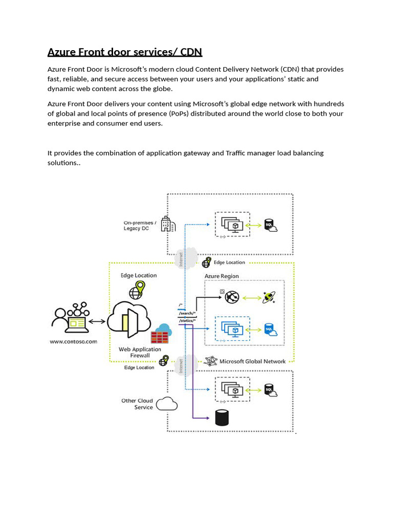 Azure Front Door Services | PDF