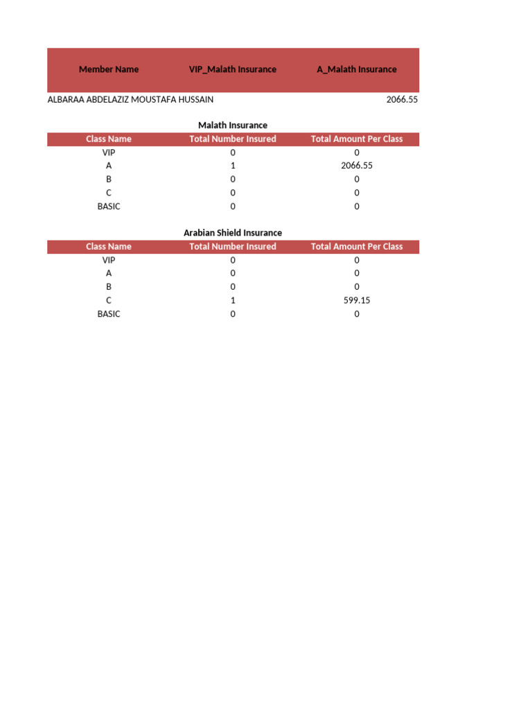 Compare Member Prices List | PDF