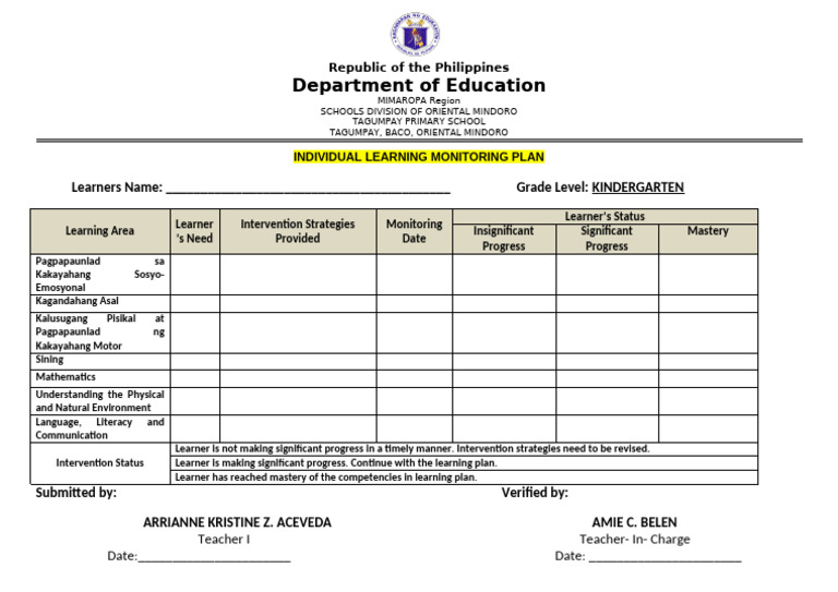 Individual Learning Monitoring Plan Template | PDF | Cognition | Behavior Modification