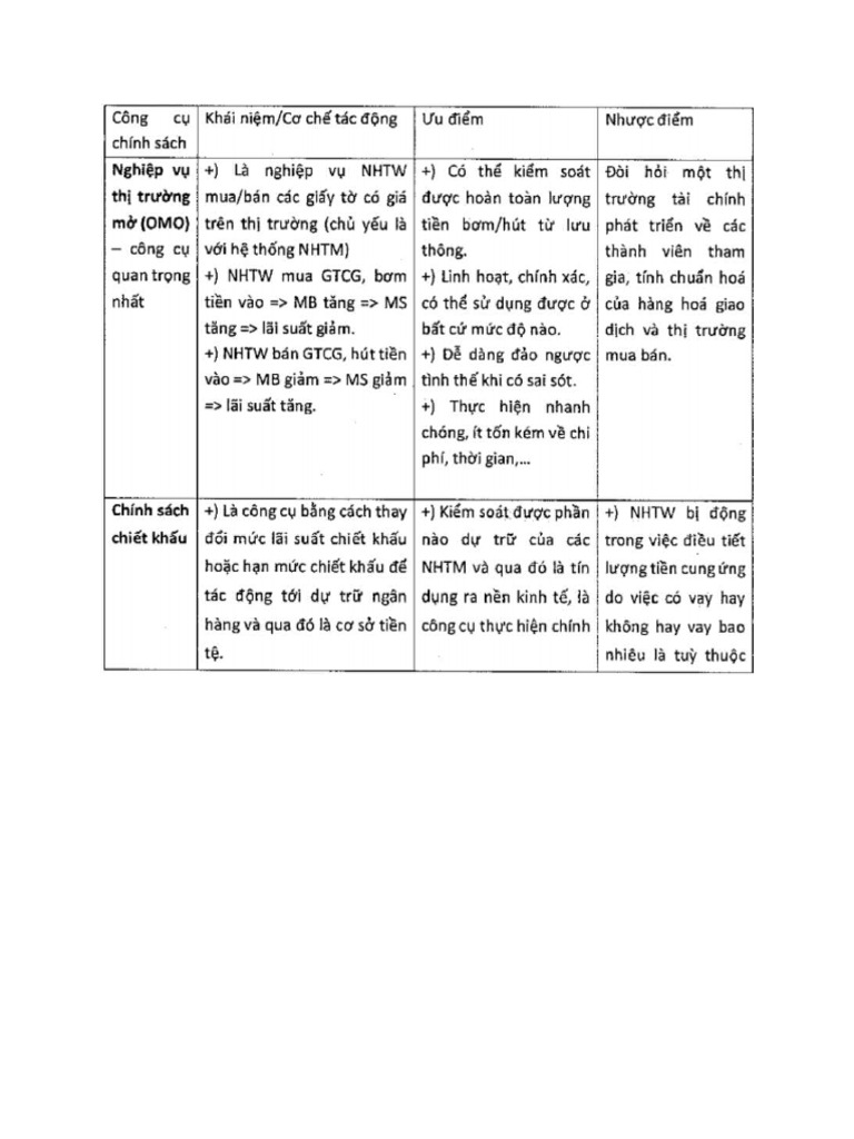 Các Công C C A CSTT | PDF