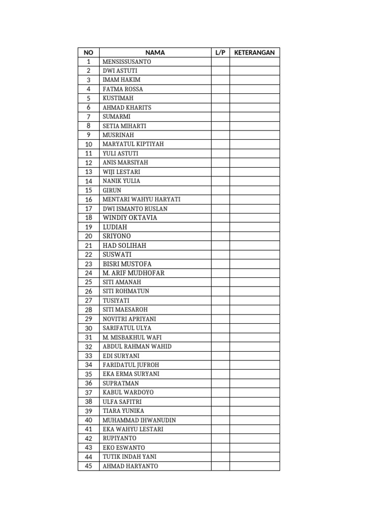Daftar Nama Guru | PDF