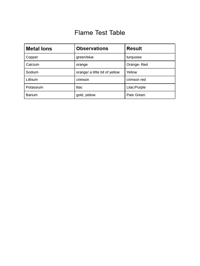 Flame Test Colors for Metal Ions | PDF
