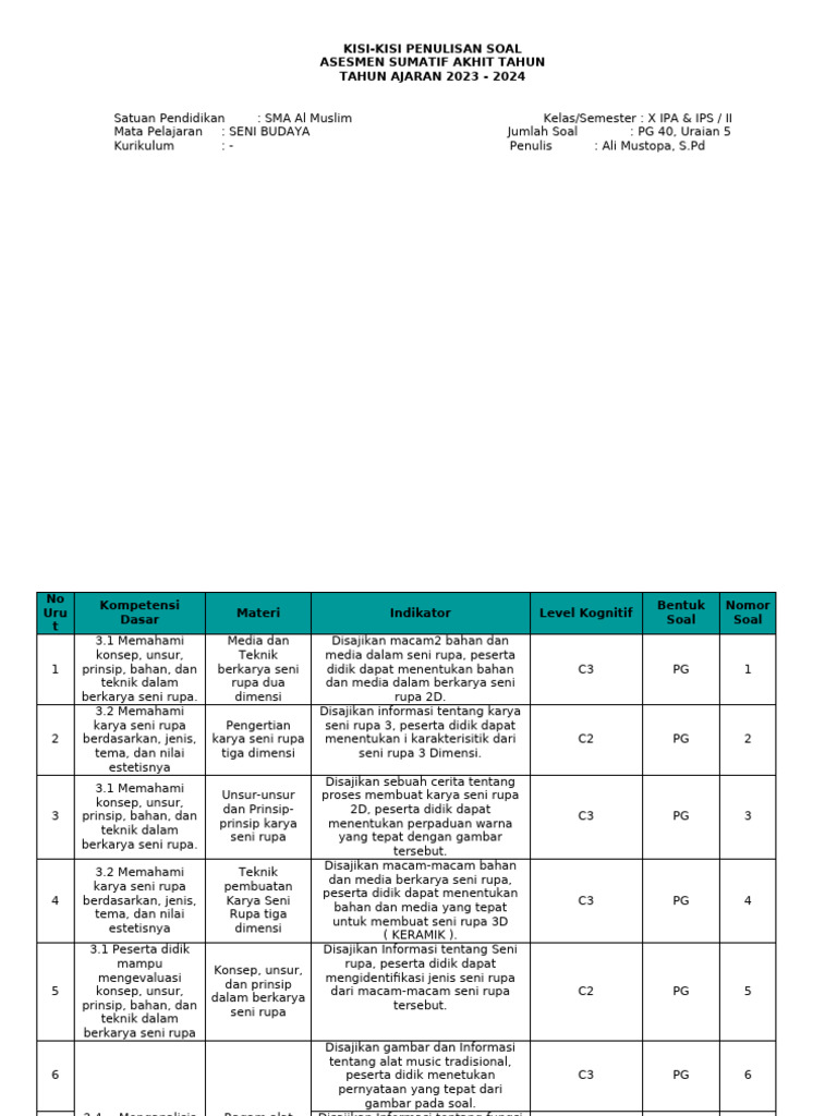 Kisi-Kisi X 2024 | PDF