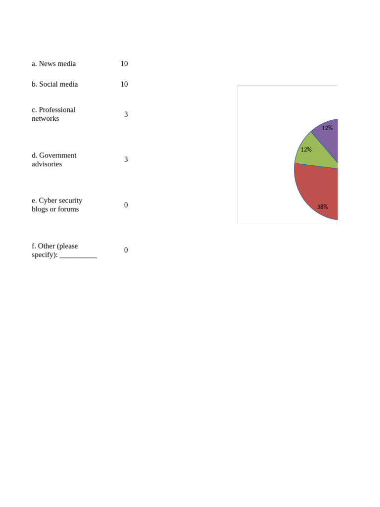 eXCEL cHART | PDF