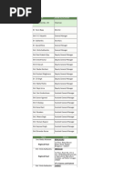 APEDA Functionaries | PDF