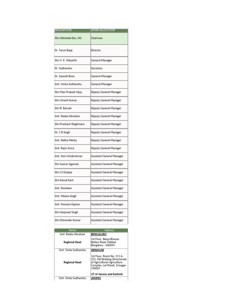 APEDA Administrative Structure Overview | PDF