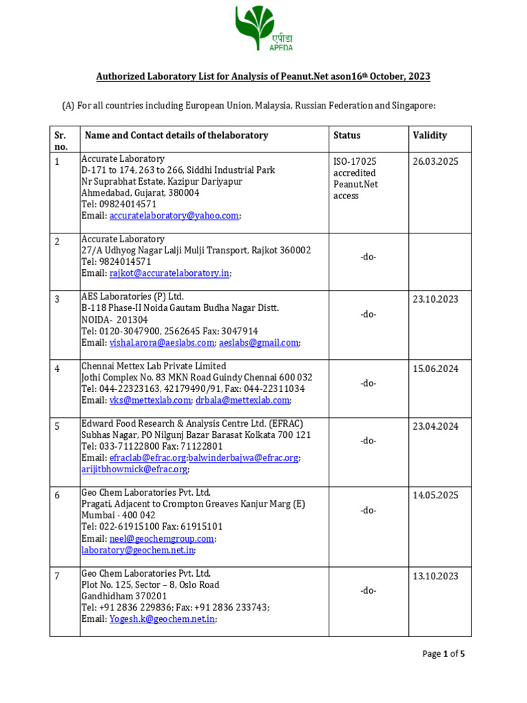 Labs Peanuts 16 October 2023 | PDF
