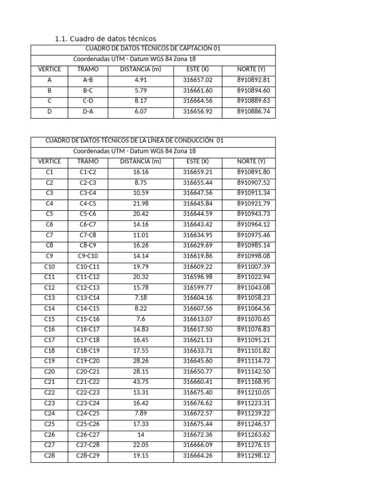 Cuadro de Datos Técnicos | PDF