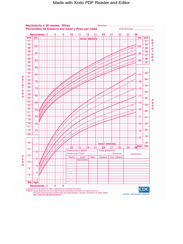 Percentiles CDC | PDF