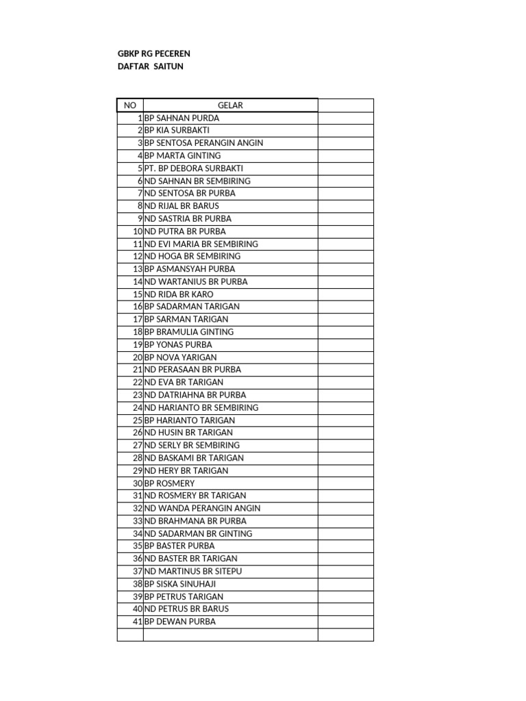 Natal Saitun 28 Des 2024 2024 | PDF