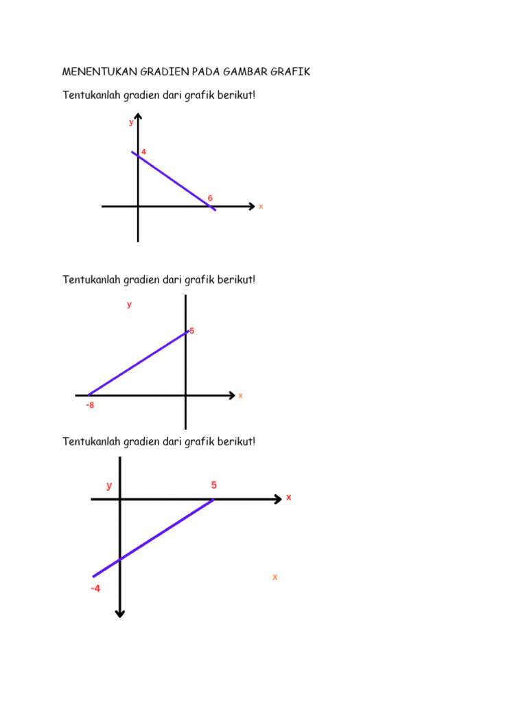 Menentukan Gradien Grafik | PDF