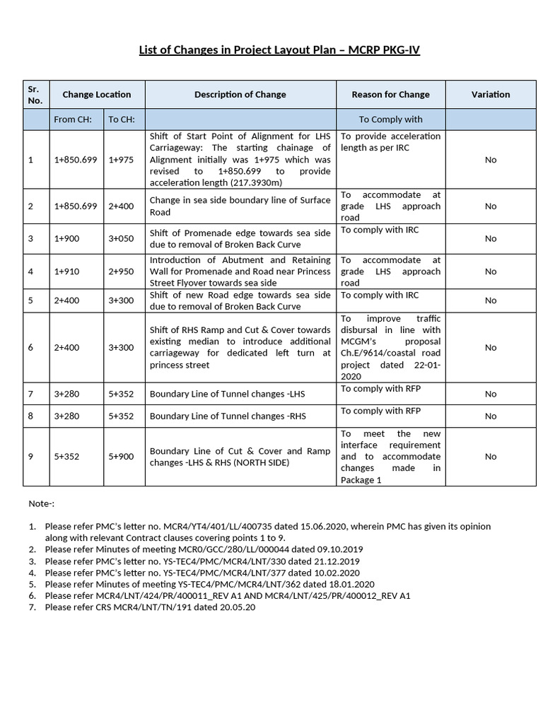 MCRP PKG-IV Project Layout Changes | PDF