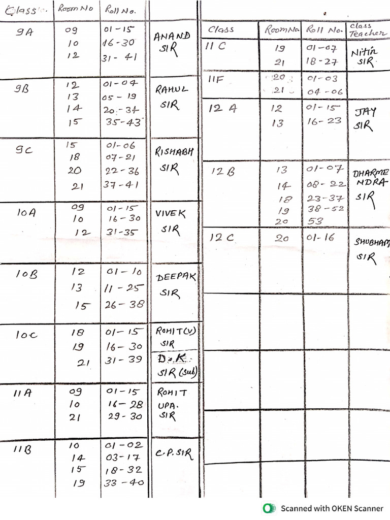 Seating Plan Ut 3 | PDF