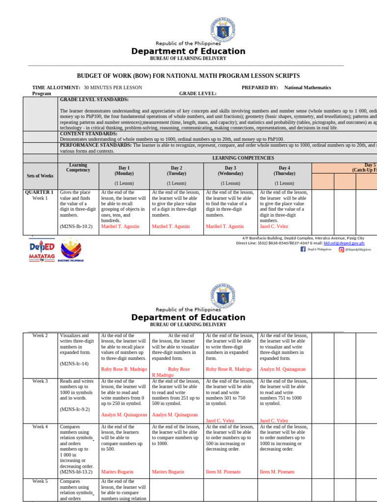 National Math Program Lesson Scripts | PDF | Learning | Subtraction