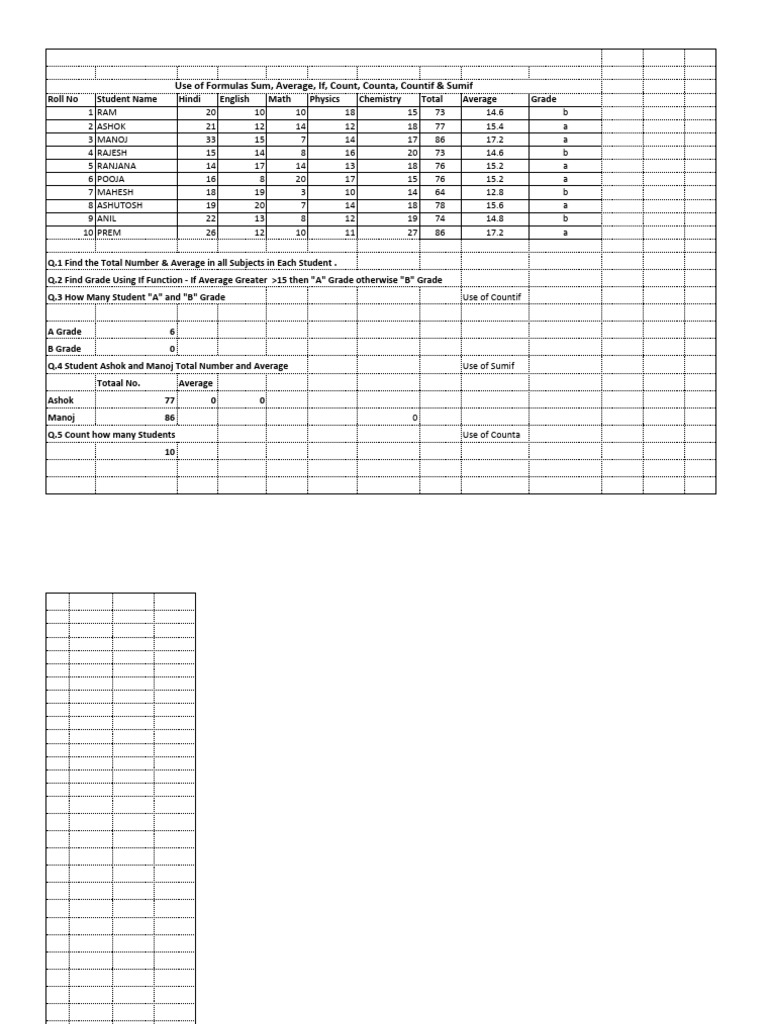 Use of Formulas Sum, Average, If, Count, Counta, Countif & Sumif | PDF | Fruit | Vegetables