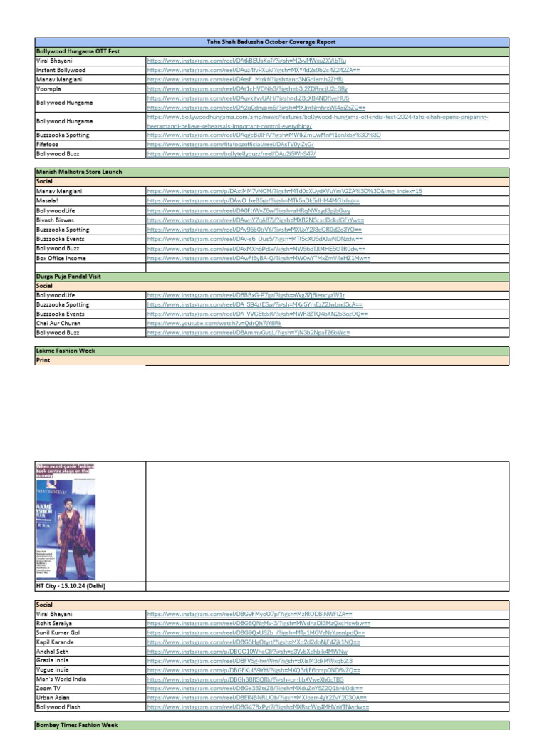 Taha Shah Badussha October Coverage Report | PDF