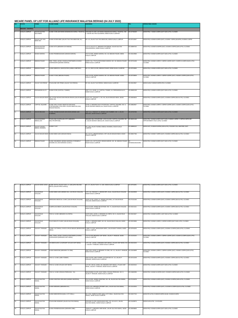 Micare Panel GP List For Allianz Life Insurance (July 2022) | PDF ...