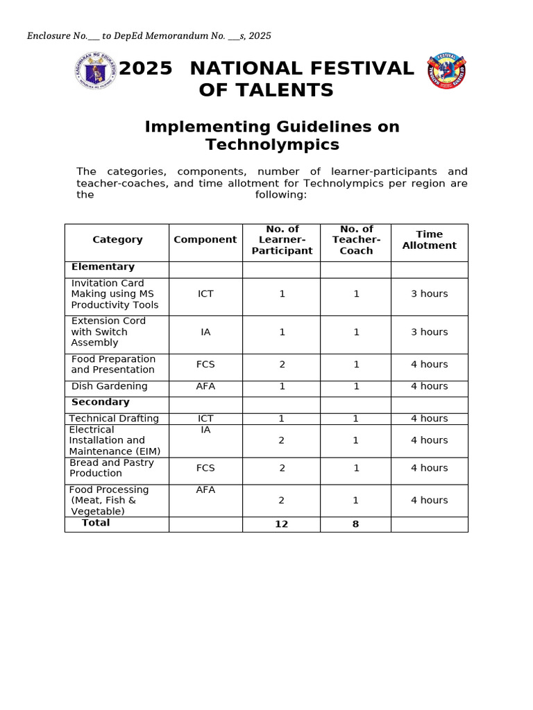 NFOT 2025 Technolympics Guidelines | PDF | Cakes | Baking