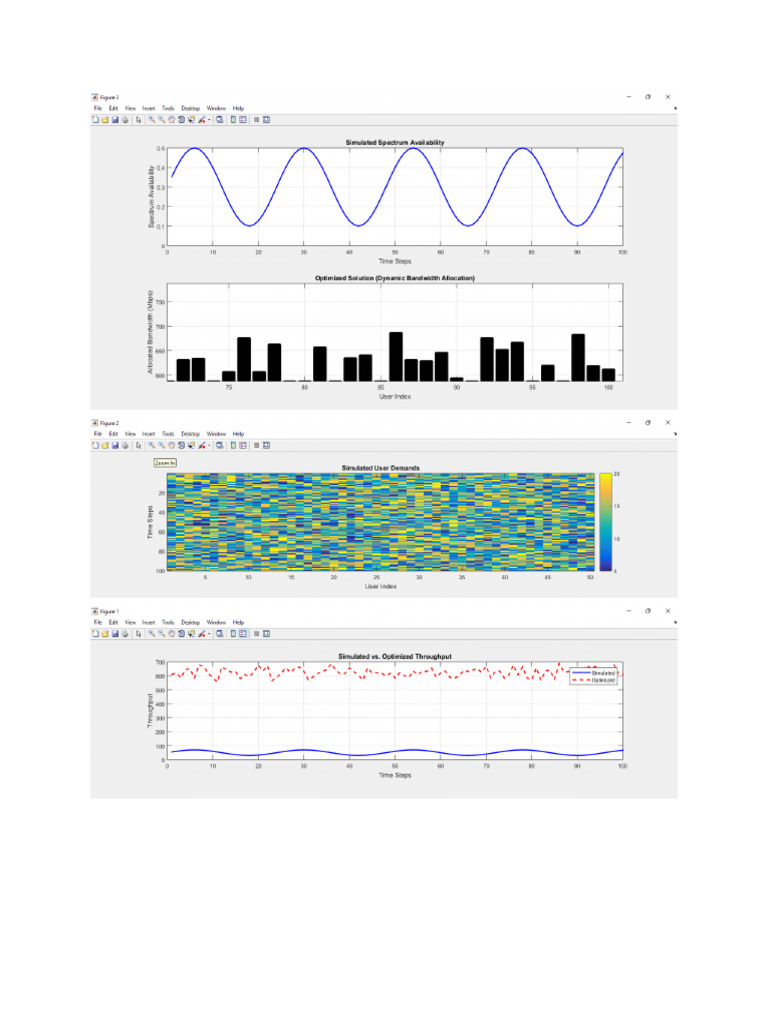 MR Izu | PDF | Program Optimization | Bandwidth (Computing)